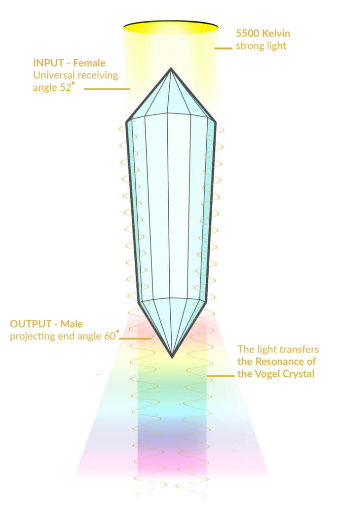 How Does a Crystal Bed Work? Science Behind Vogel Crystal Therapy